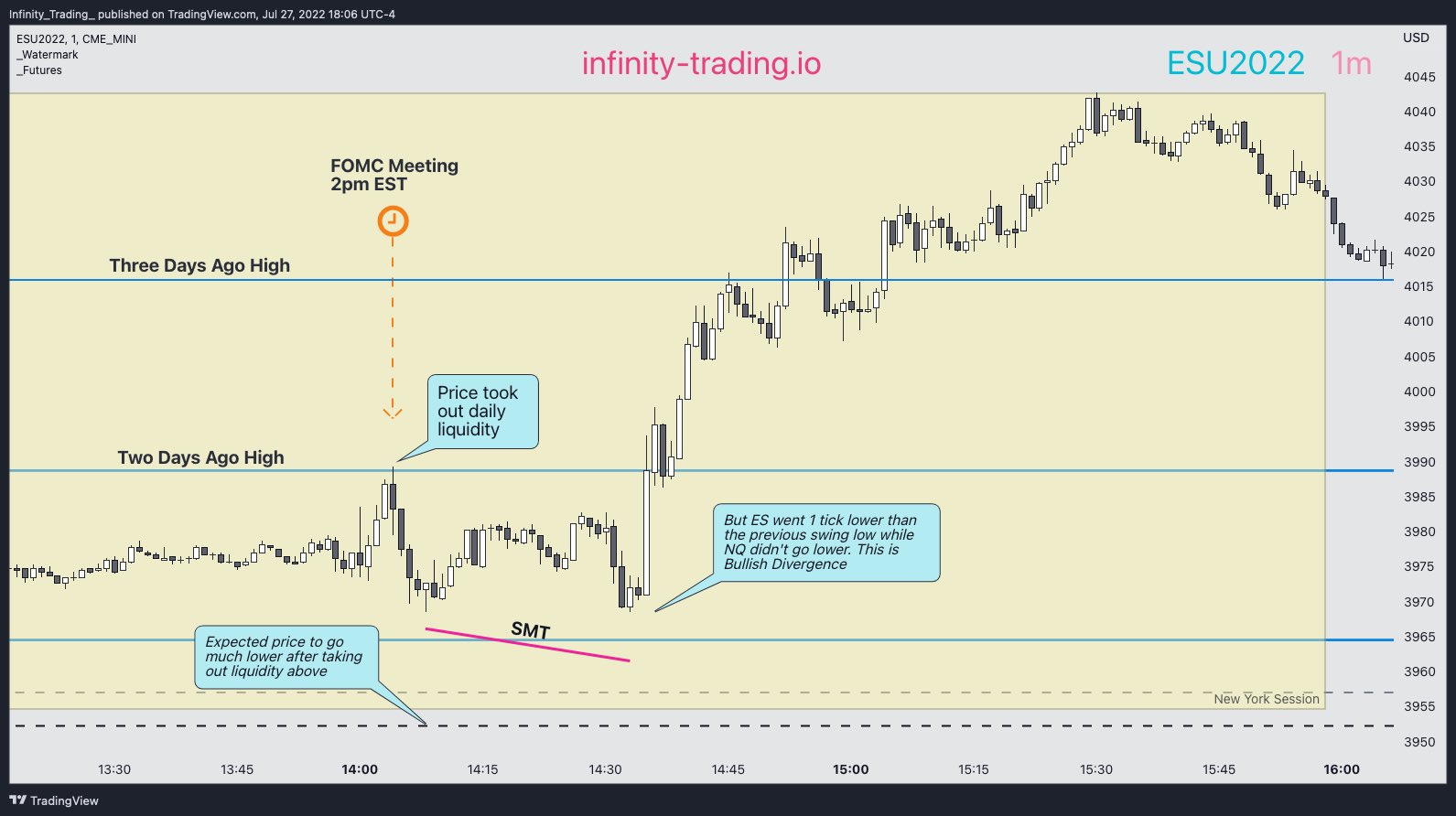 Infinity Trading on Twitter: "After ES took out daily liquidity at 3989 I expected a big move ...