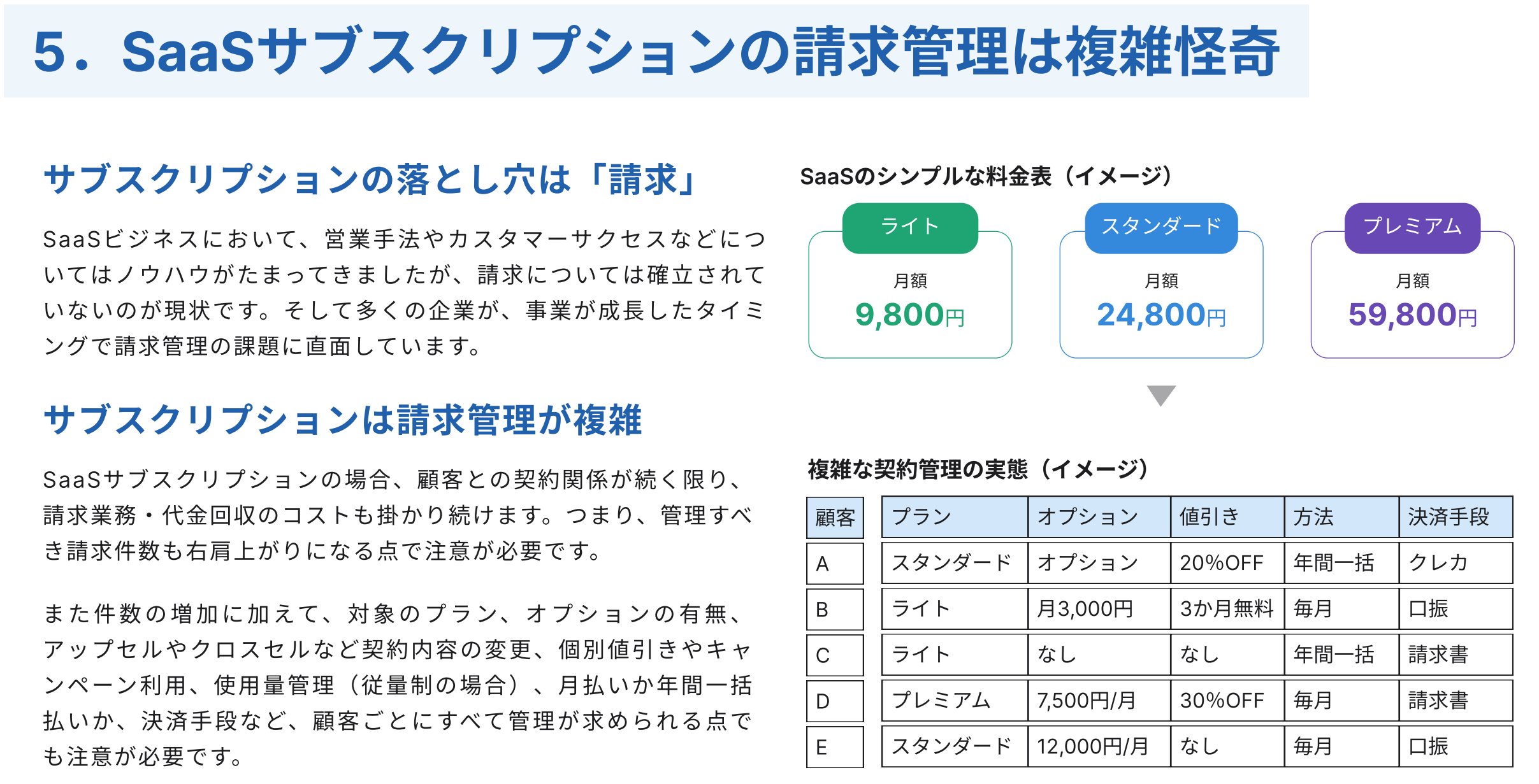 横手 秀城 | 販売・請求管理SaaS - Scalebase (@ykthdk) / Twitter
