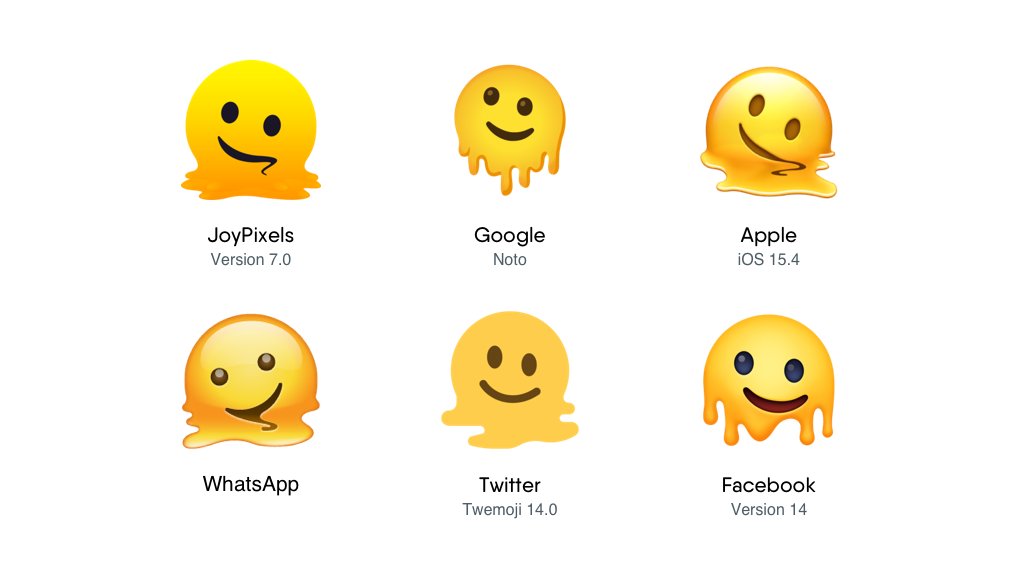 All Emojis Compared