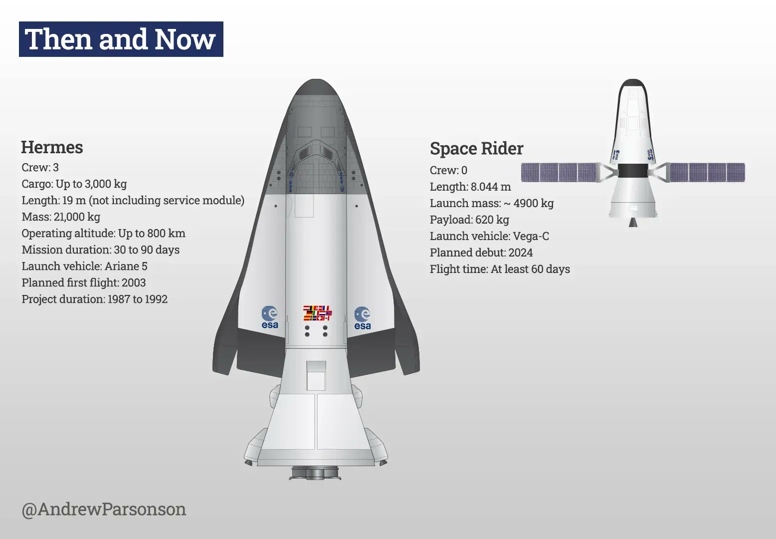 Spacex Dragon Rider Update