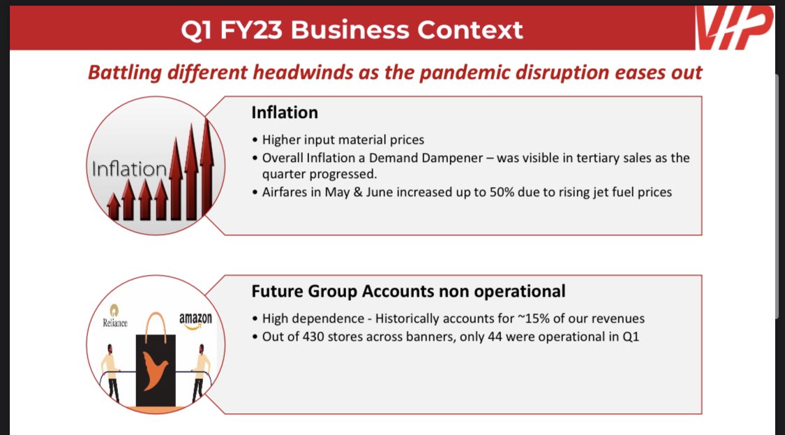 VIP Industries Ltd conducted their Q1 conference call Here are the ...