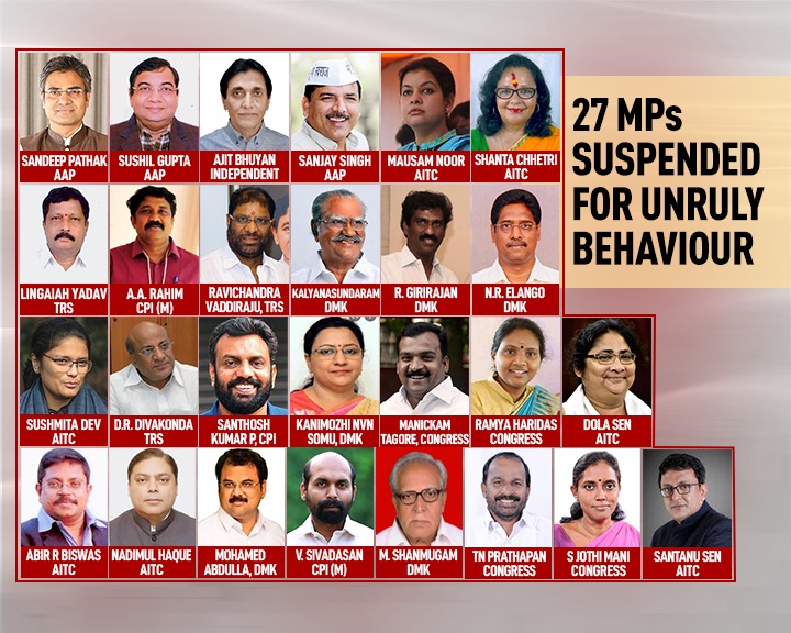 Lok Sabha Members List