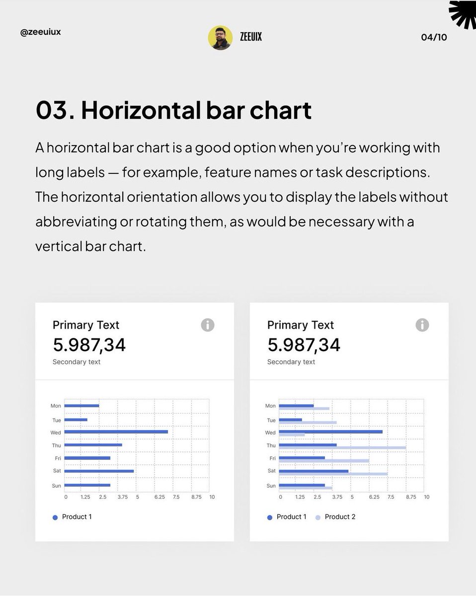 UI/UX designers here are different examples of charts that you can use ...