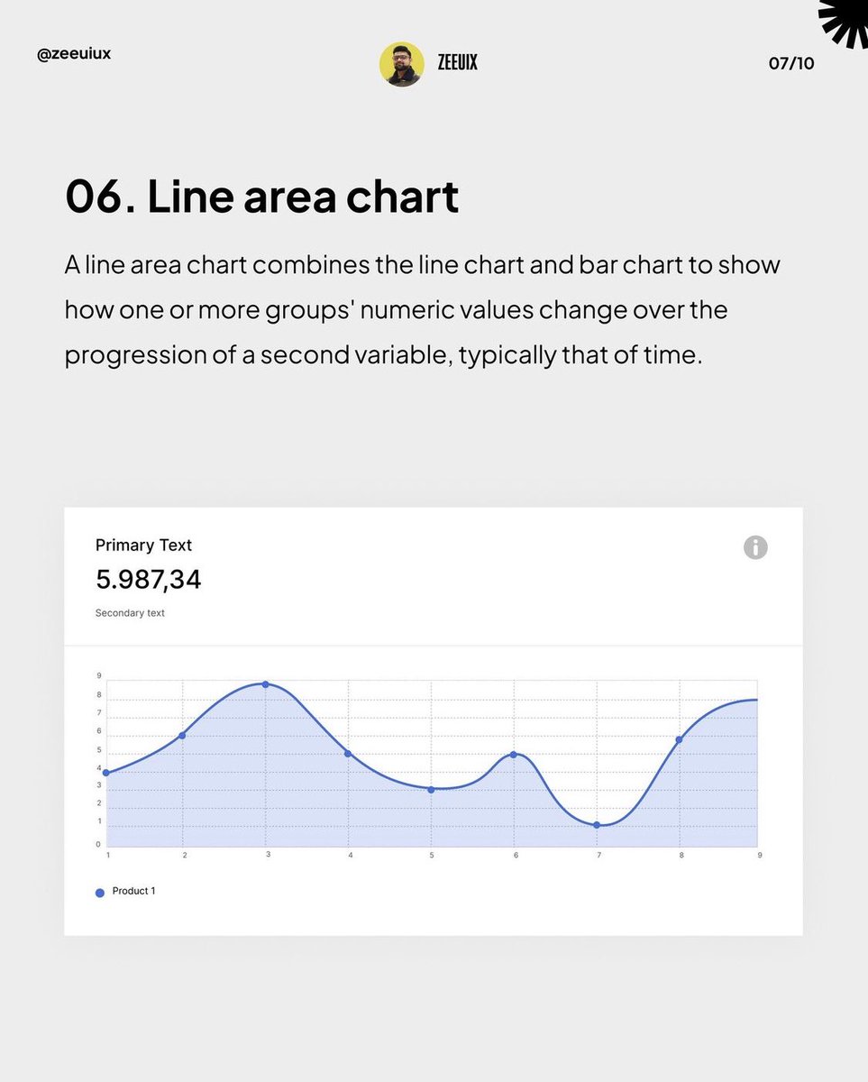 UI/UX designers here are different examples of charts that you can use ...