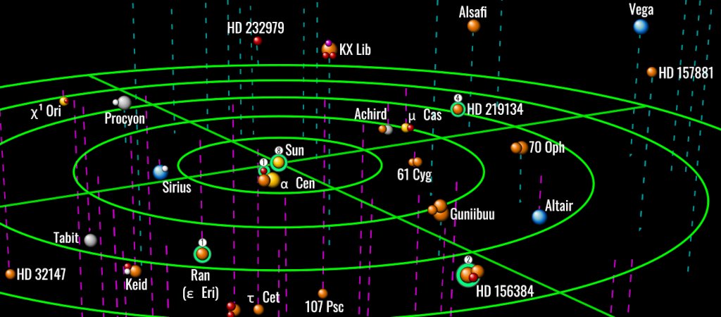 Firefly Solar System Map