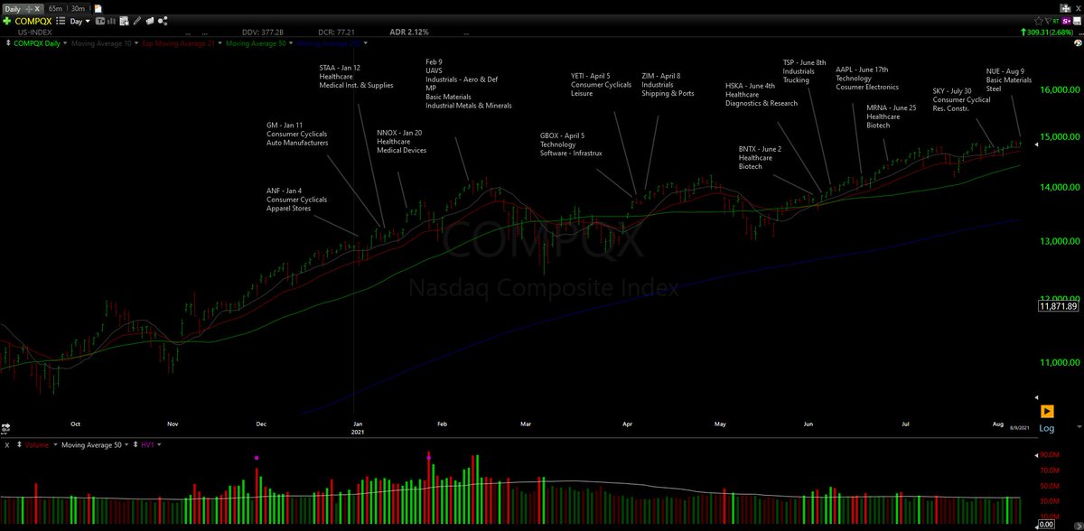 @RichardMoglen I'd like to share my latest chart study from ...