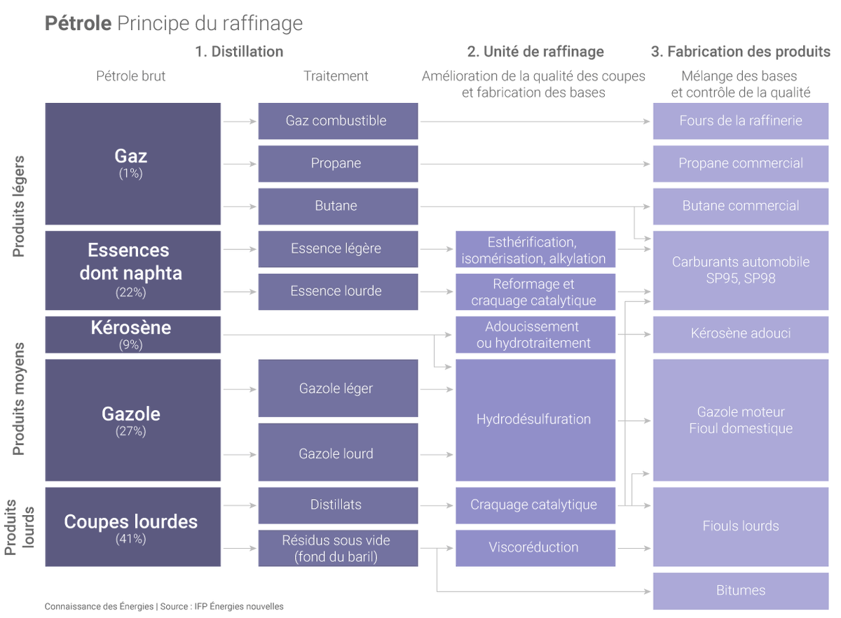 [THREAD] L'ascension de John D. Rockefeller - l'homme le plus riche de ...