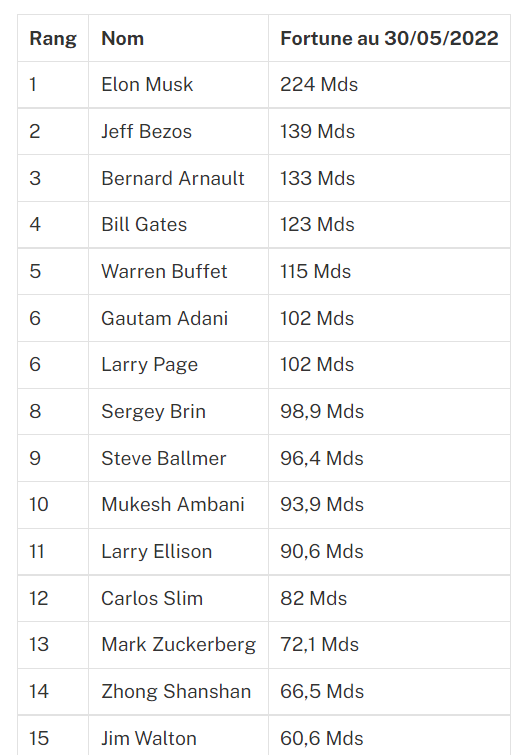[THREAD] L'ascension de John D. Rockefeller - l'homme le plus riche de ...