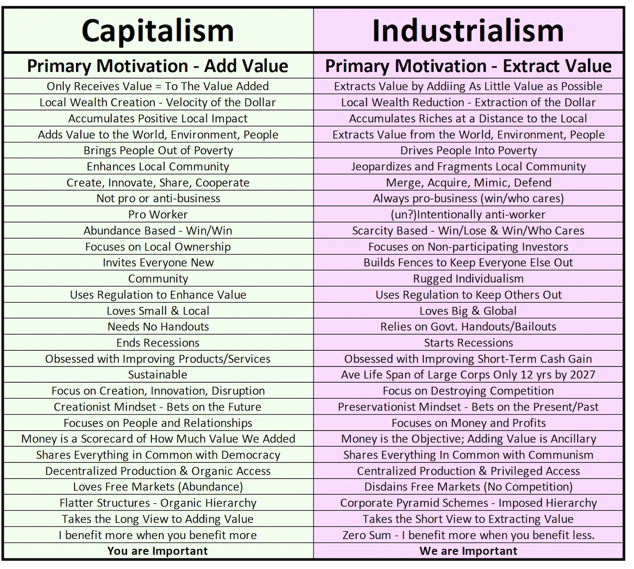 Anti Capitalism Pro Socialism