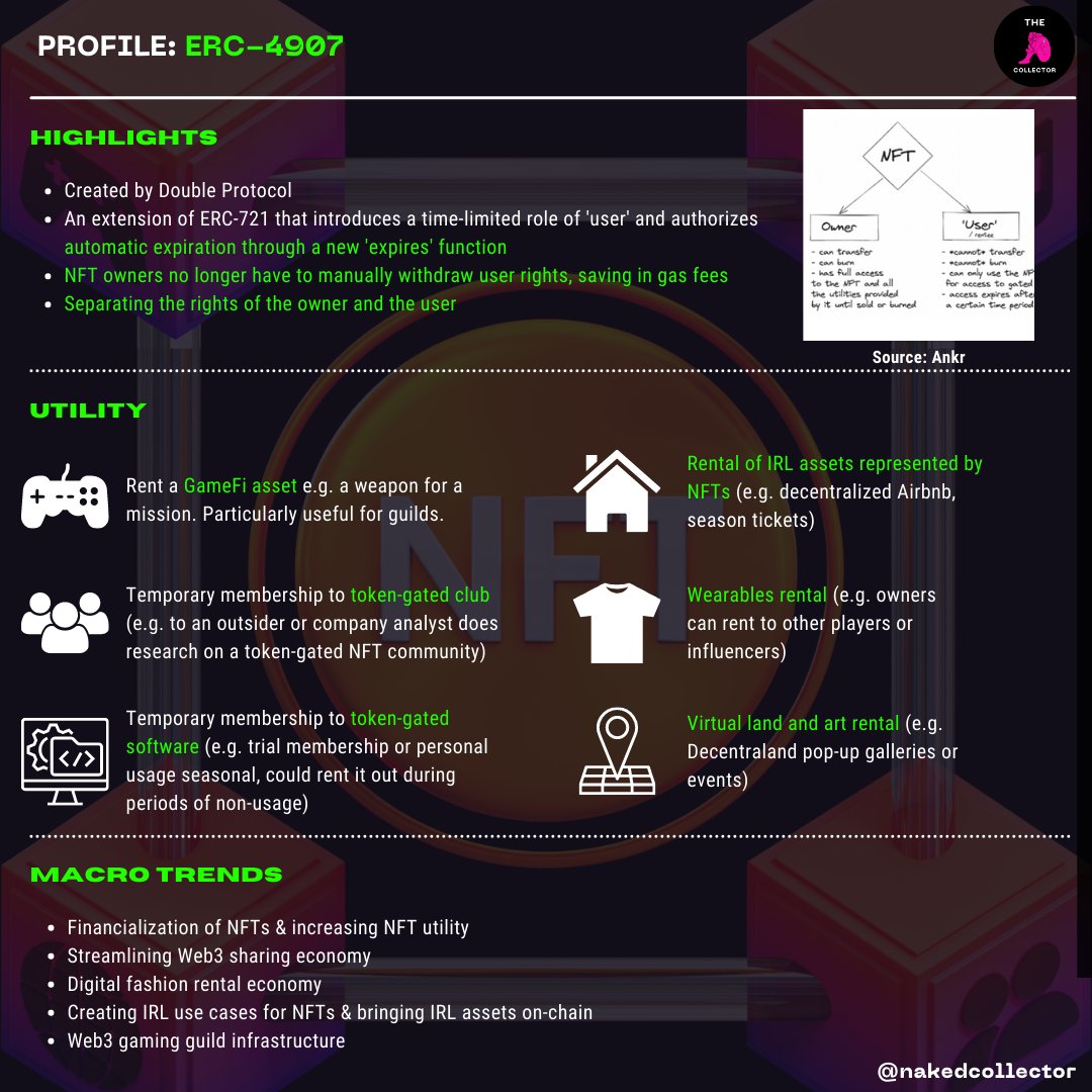 The Naked Collector on Twitter: "A new NFT smart contract standard (ERC-4907) was introduced ...
