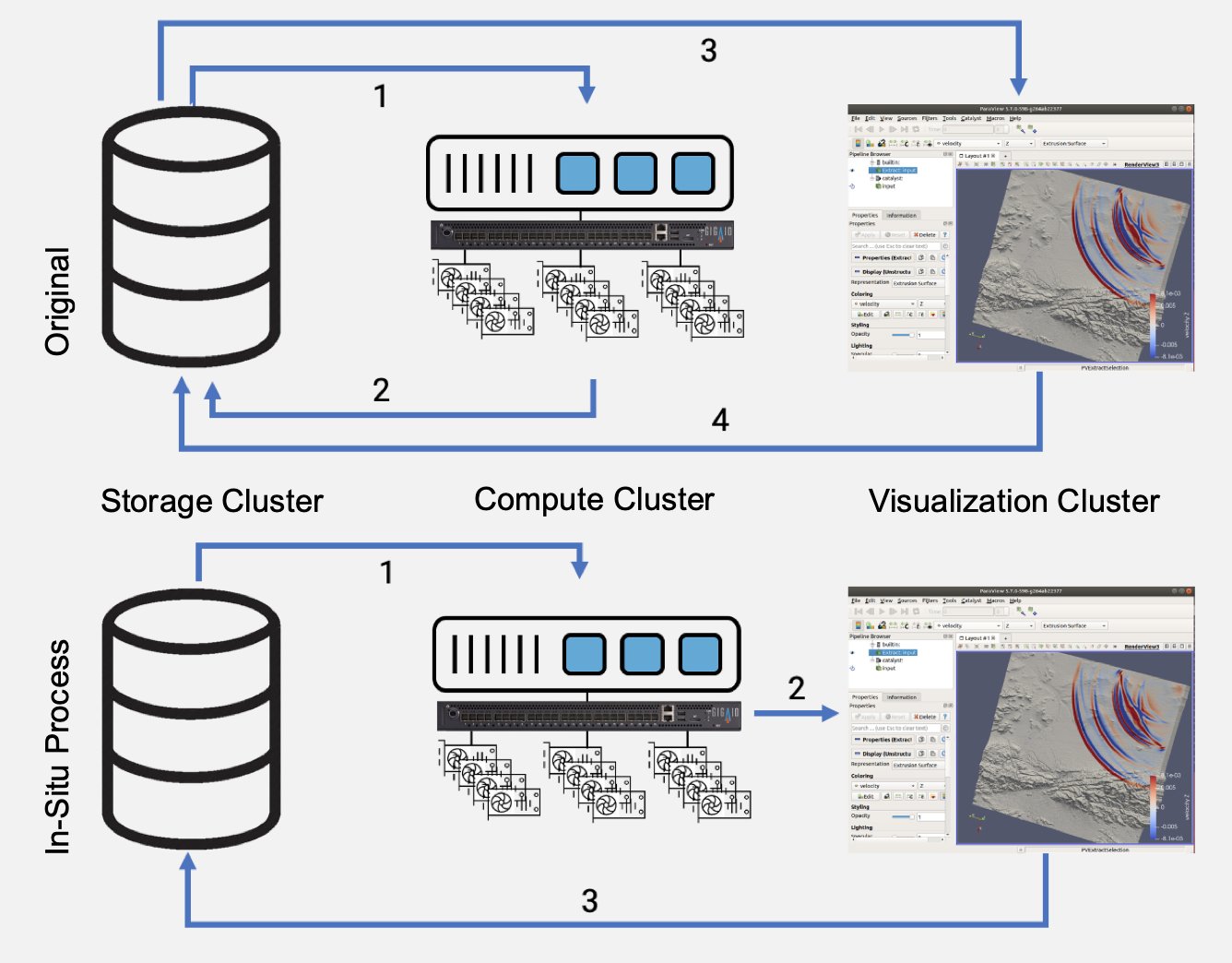 GigaIO on Twitter: "You're halfway through the week! 💪😤 How about cutting time-to-solution ...