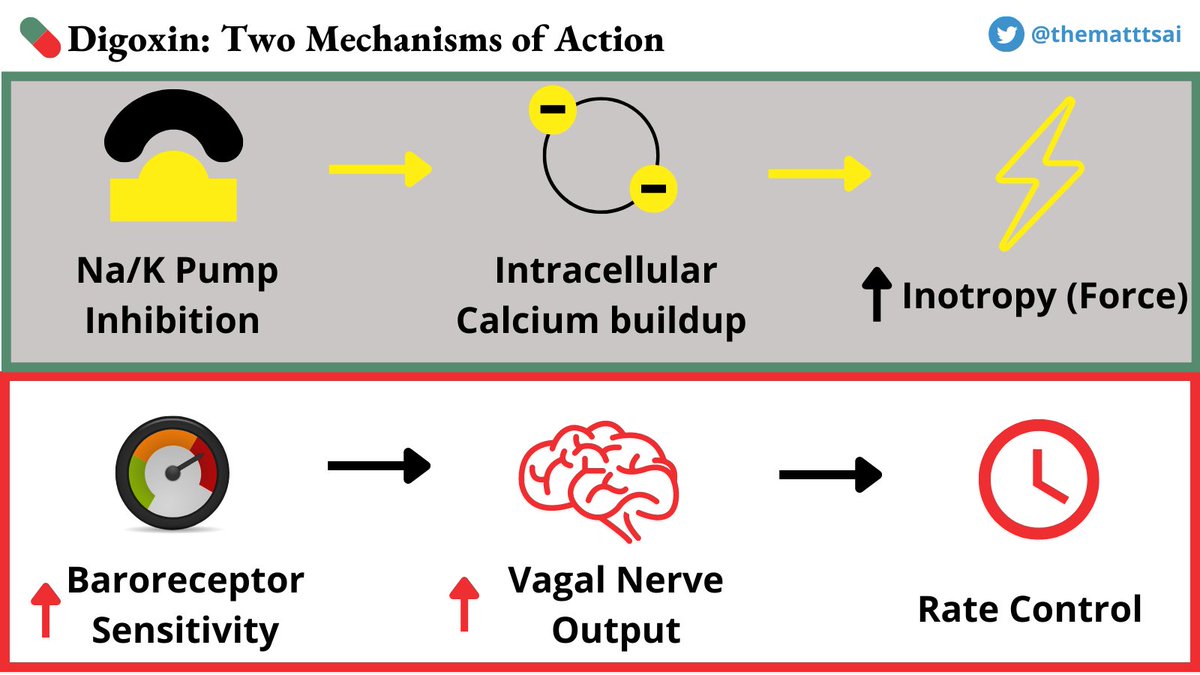 Took some time last week to focus on my own learning gaps regarding ...