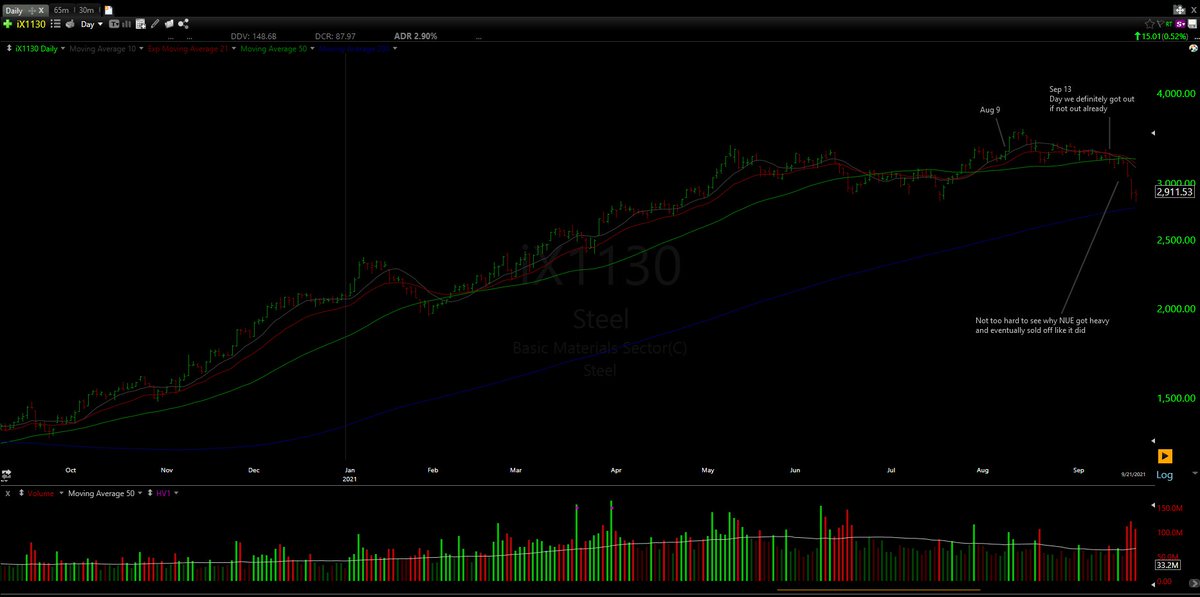 @RichardMoglen I'd like to share my latest chart study from ...