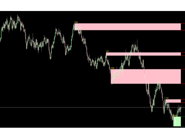 Munity On Twitter Draw My Levels Utility For Metatrader 4 Enmarket