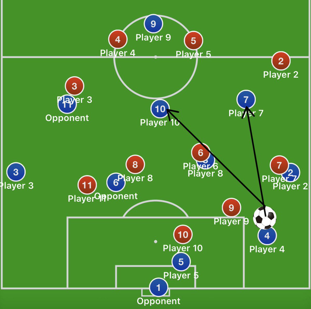 Roberto de Zerbi- Football, but slow: A tactical analysis (likes and ...