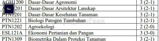 Draft IPB on Twitter: "punten review matkul ini dong kak, yang susah dapet nilai A apa aja ya ...