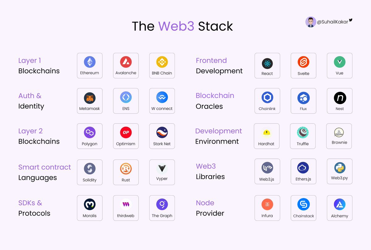 Thread by @SuhailKakar on Thread Reader App – Thread Reader App