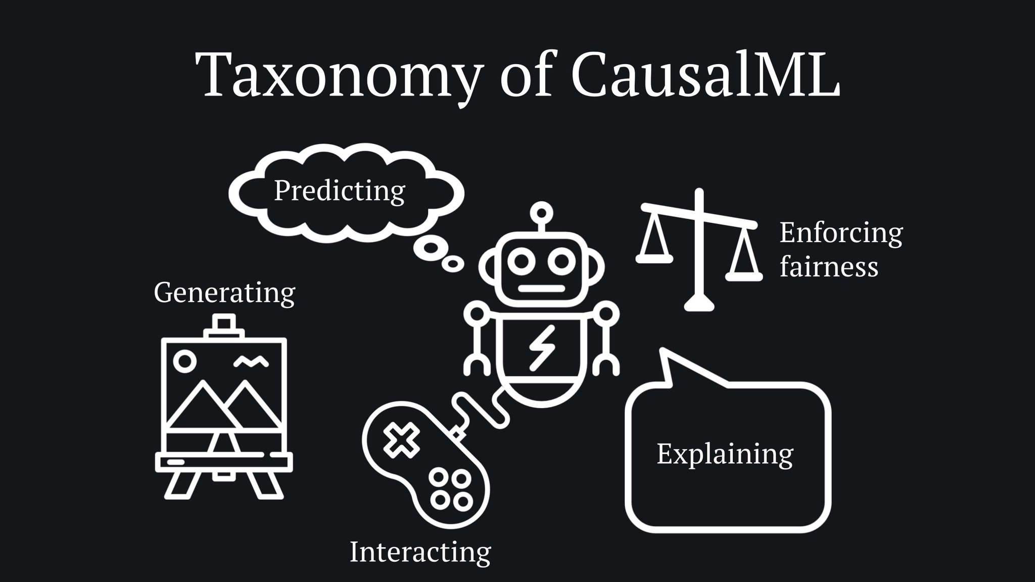 Aengus Lynch on Twitter: "1/ How can causality help ML research? Introducing Causal Machine ...
