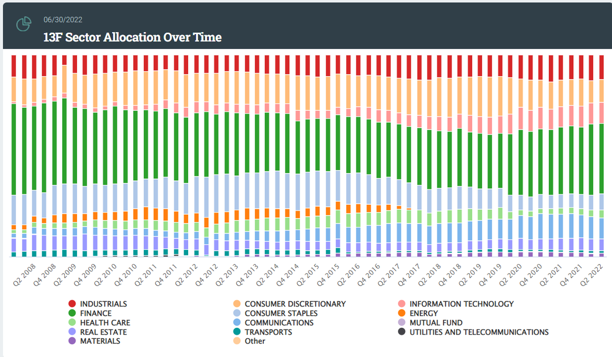 1. Today's deep dive focuses on $MKL (Markel), the specialty insurer ...