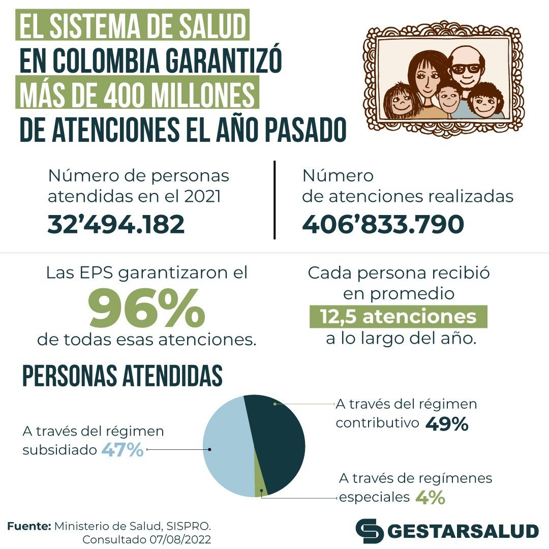 Gestarsalud On Twitter En Colombia El Sistema De Salud Garantiza No