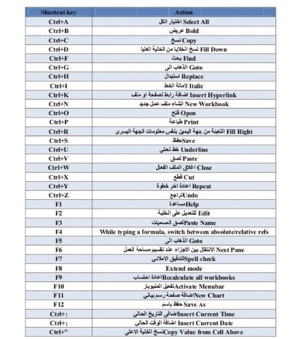 استغربت انه واحد من الشباب ما يعرف ولا اختصار من اختصارات الكمبيوتر ⌨️ ...