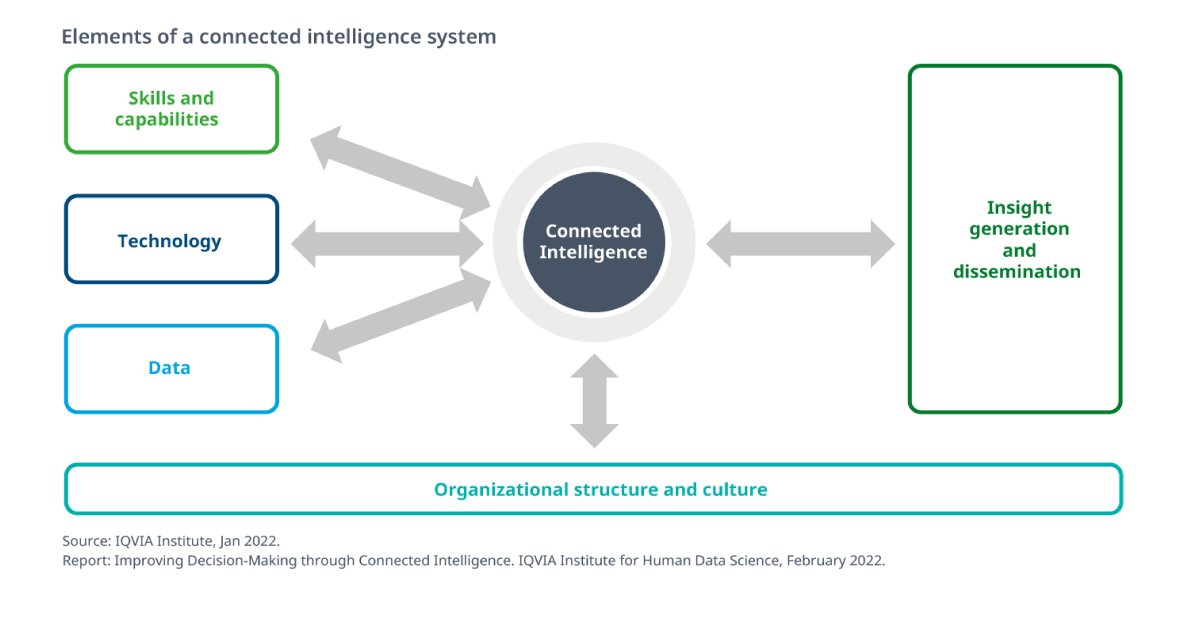 IQVIA Institute on Twitter: IQVIA Institute on Twitter: