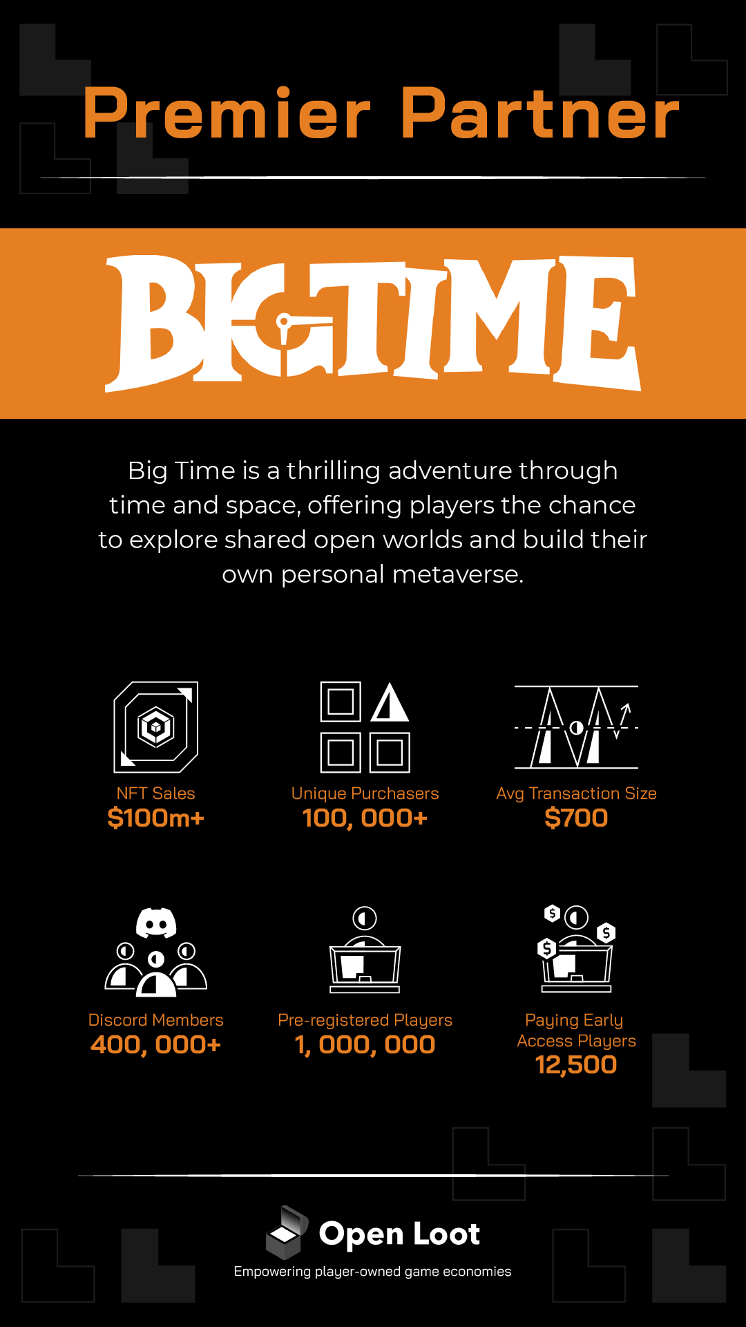 Open Loot on Twitter: "Using Open Loot technology, @playbigtime has sold over $100m in NFTs ...