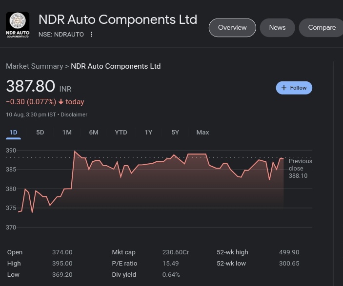 As I promised yesterday that I'll bring my detailed analysis about a ...