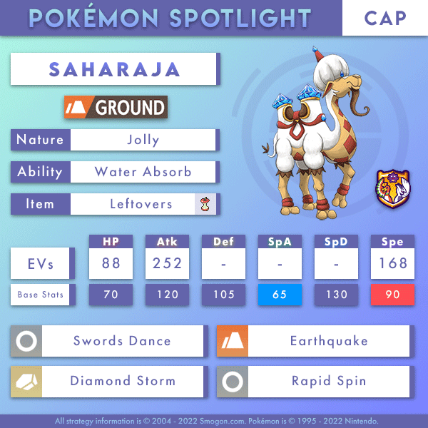 Mareep Evolution Chart