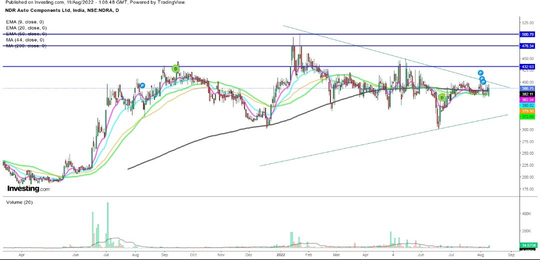 As I promised yesterday that I'll bring my detailed analysis about a ...