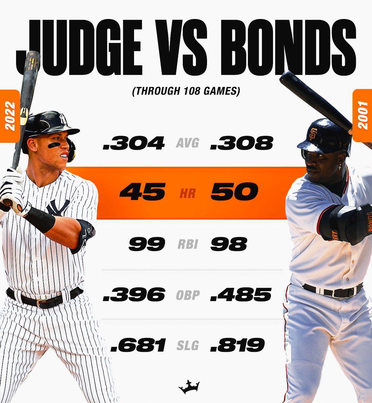 Barry Bonds Before And After
