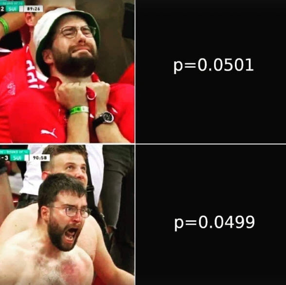 This used to be me when I was first learning linear regression. 😂 But ...