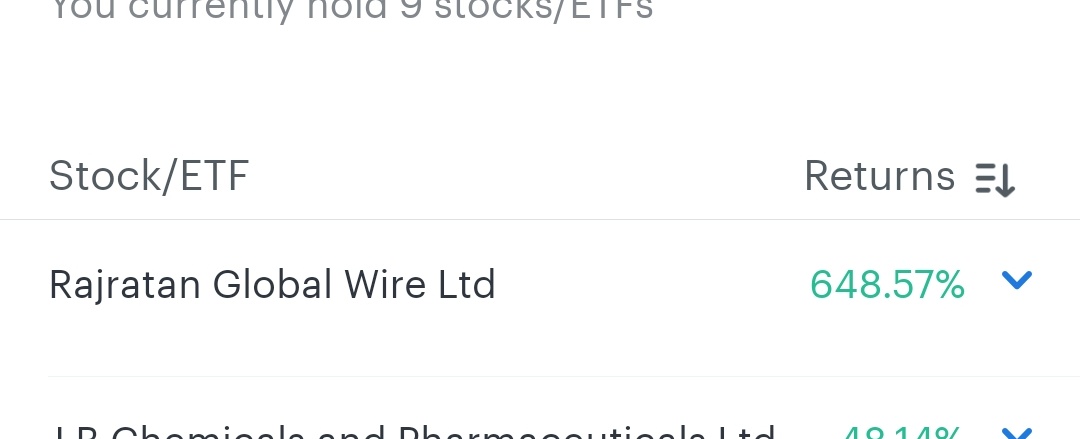 Saket Reddy on Twitter: "RAJRATAN gone mad. Selling some here. https://t.co/26jzDvfqJ2" / Twitter