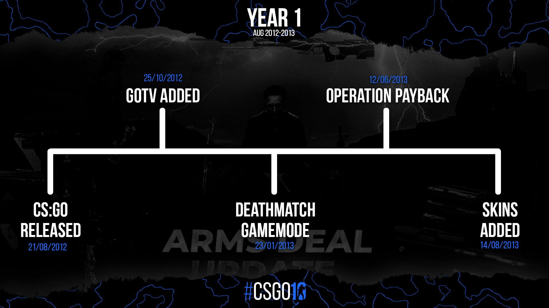 Operation Payback Game