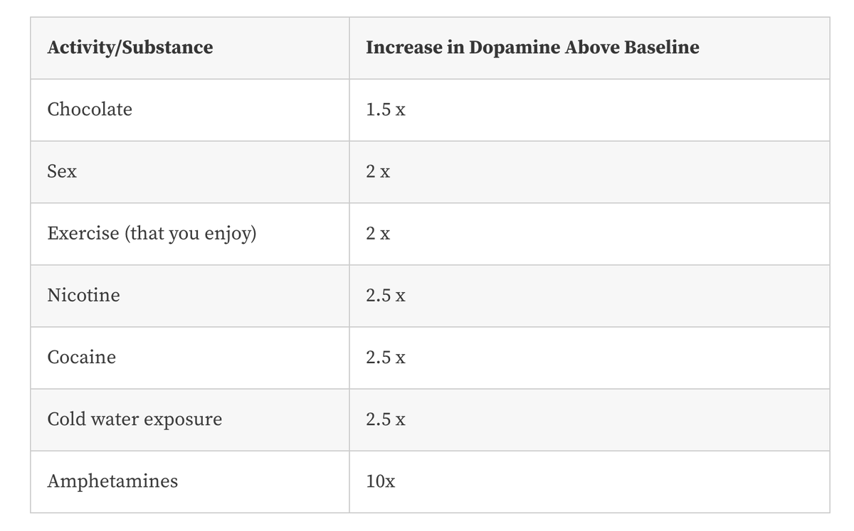 A strange dopamine hack that stopped my procrastination cold: - Thread ...