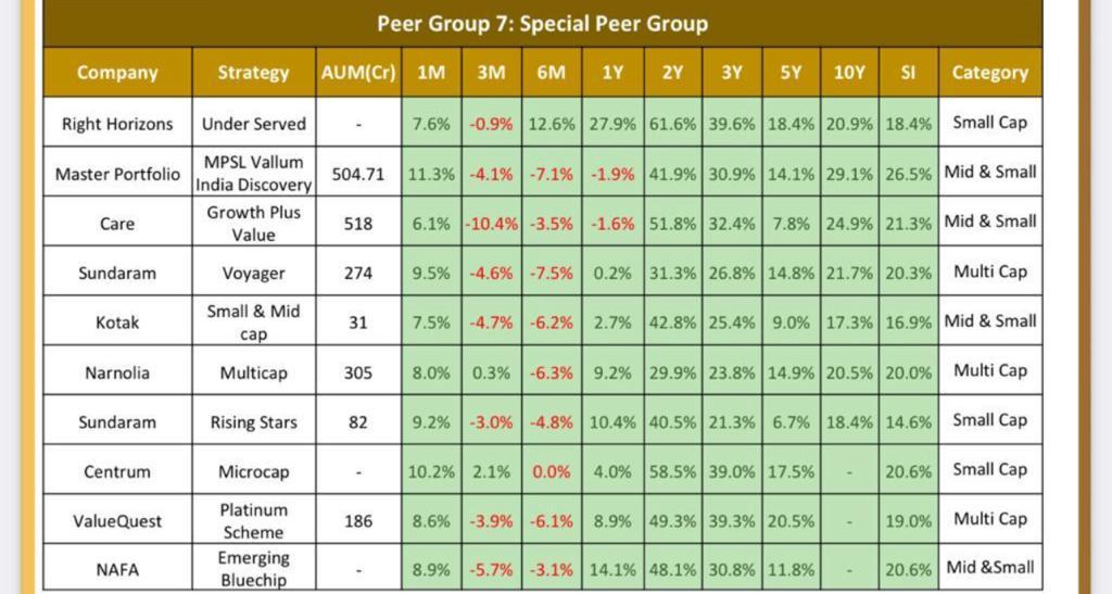 ValueQuest on Twitter: "Happy to report VQ Platinum continues to be top performing PMS in the ...