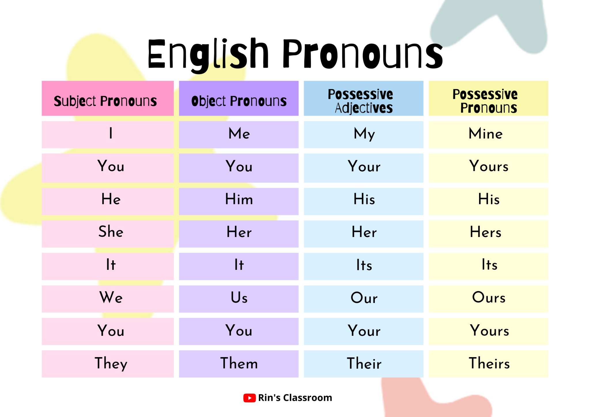 English with Miss Ririn on Twitter: "CATATAN GRAMMAR UNTUK PEMULA ...