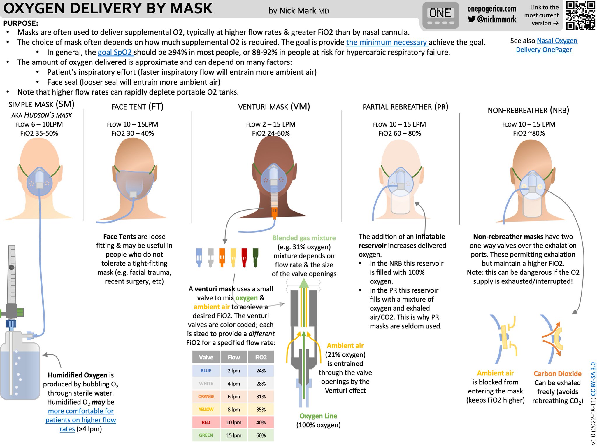 Difference Between Partial Rebreather Mask And Non Rebreather Mask Difference Between Partial Rebreather Mask And Non Rebreather Mask