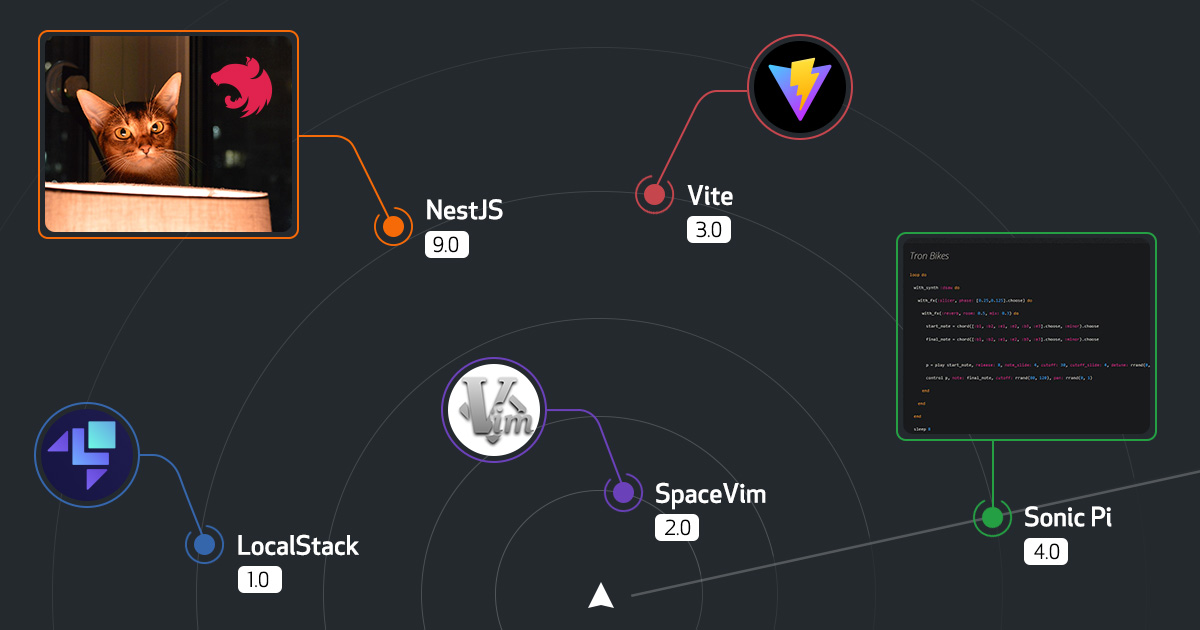 GitHub on Twitter: "Congrats to @nestframework, @SpaceVim, @edgedatabase, @vite_js, & more for ...