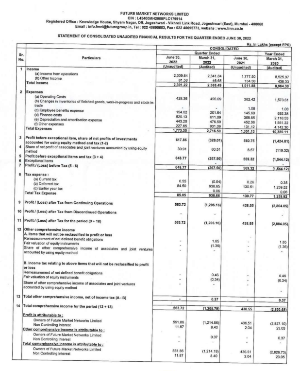 FMNL - Closure of Trading Window