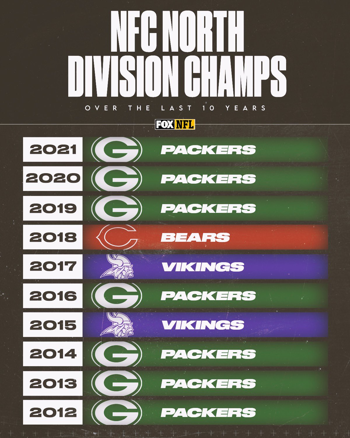2017 Nfl Divisions Chart Rankings