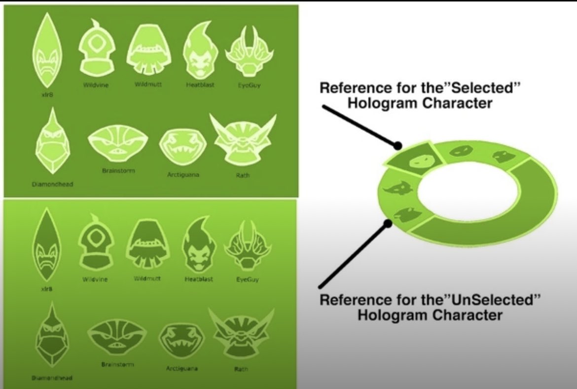 Ben 10 Omniverse Omnitrix Hologram