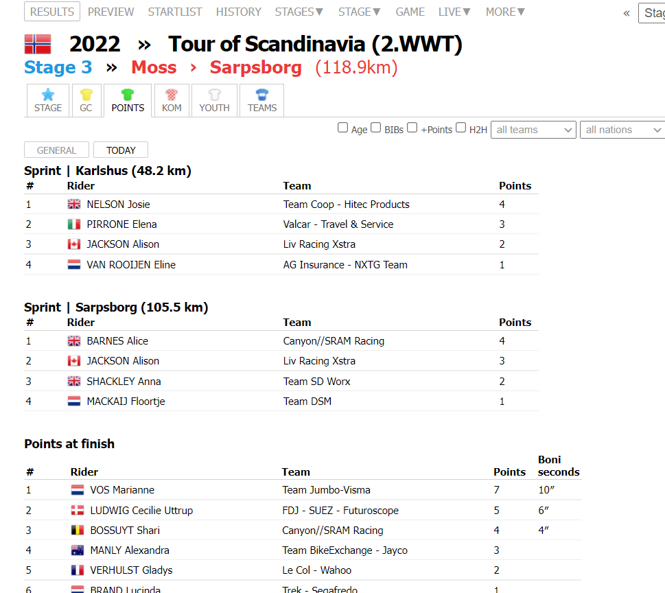 George Sofroniou on Twitter: "@ProCyclingStats Oooh what's this PCS?🤤 https://t.co/g9RxX97NRX ...
