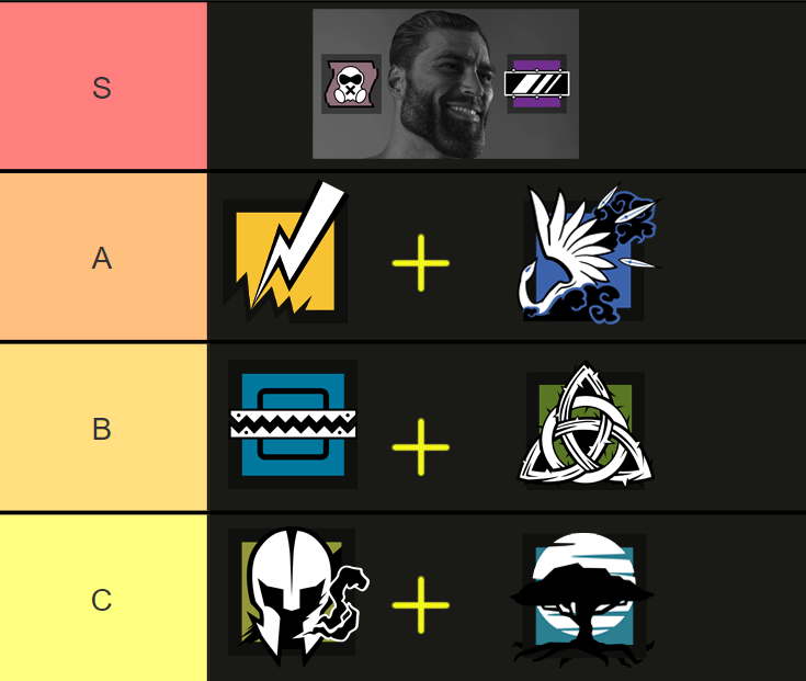 Rainbow Six Siege Dev Tracker | devtrackers.gg