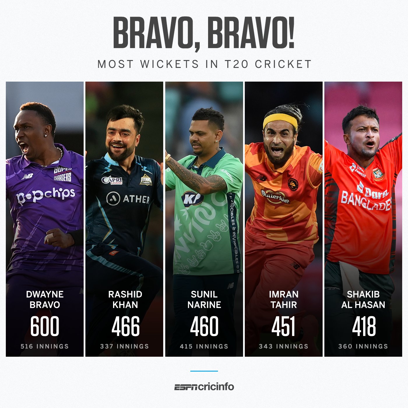 Dwayne Bravo 2022