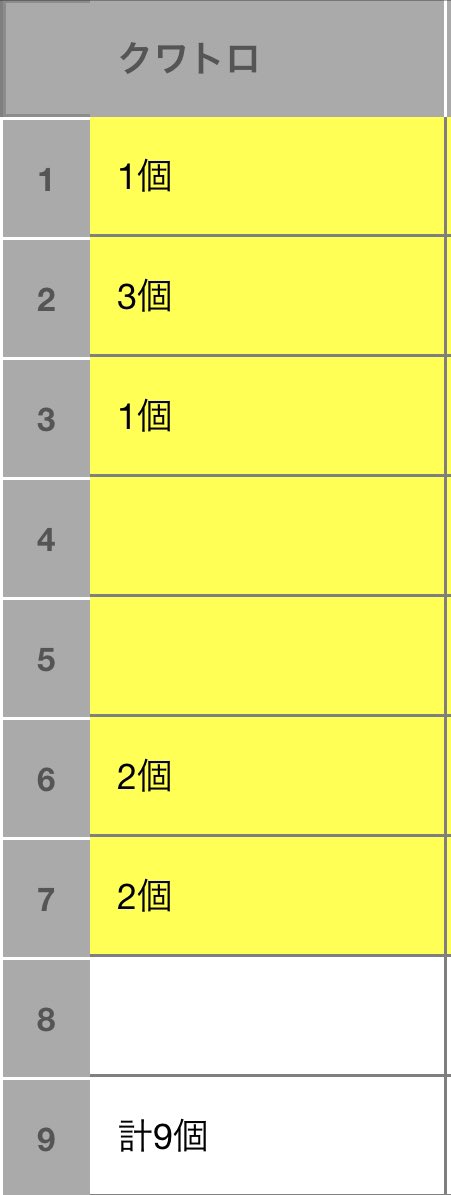 クワトロ【GBF】quwatoro on Twitter: "ヒヒ掘りバトル無事終了！ 個人の結果は1週間で9ヒヒドロでした 最終結果は今日トマジ団長の配信でやると思います！ https ...