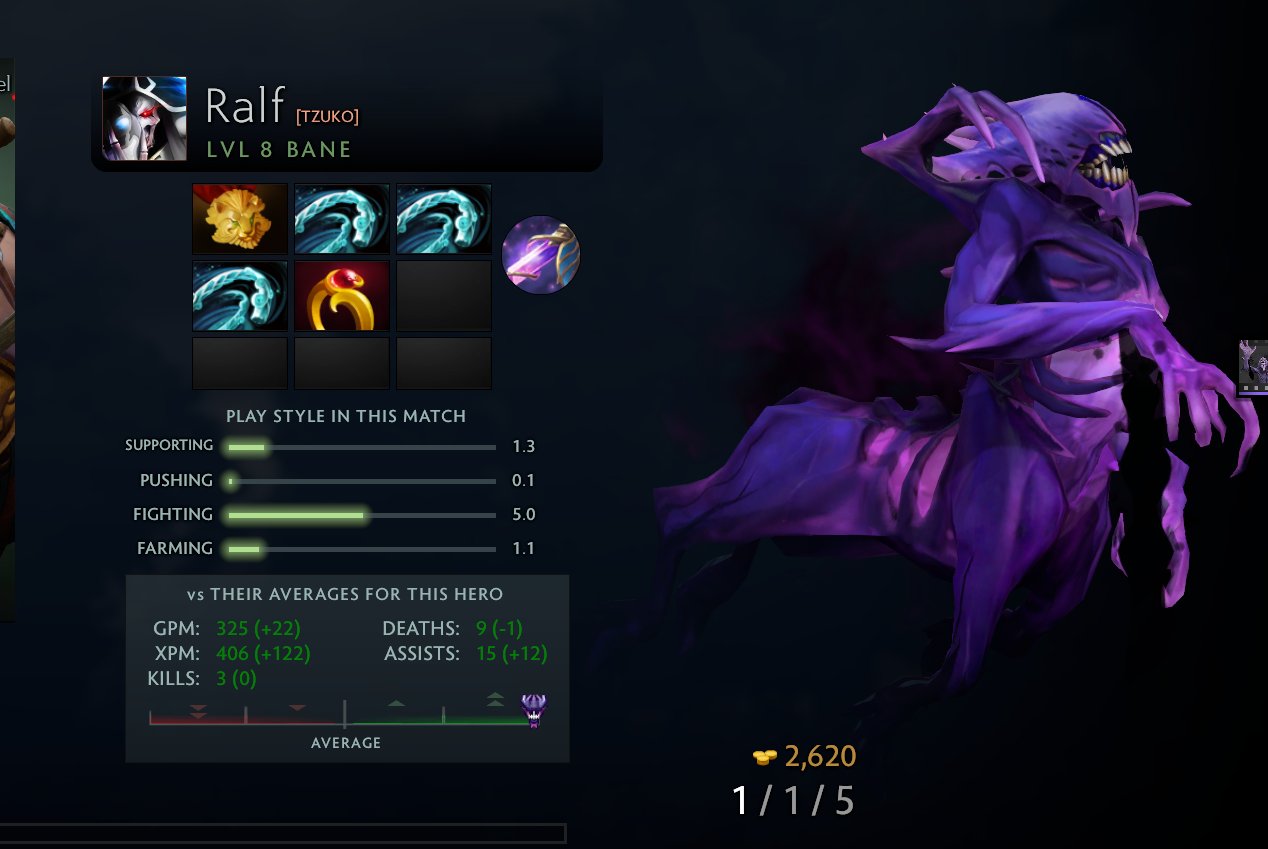 Weird Dota Profiles on Twitter: "this bane is miles above anyone in this meta #dota2 https://t ...