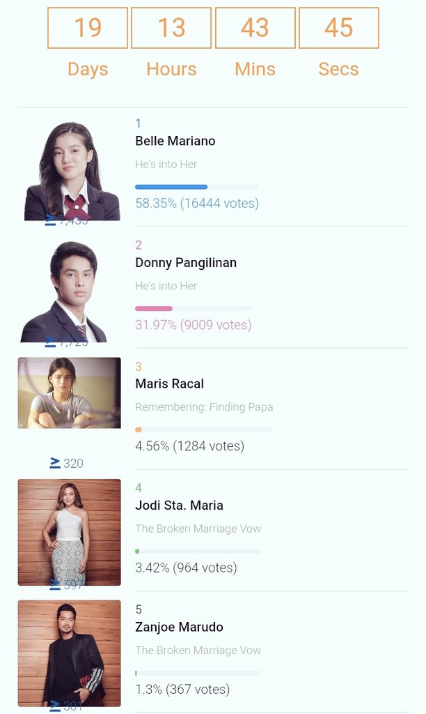 ً on Twitter: "RT @blleonly: ‼️SOLID B'S EYES HERE‼️ 📌IDOL CHAMP UPDATE ...