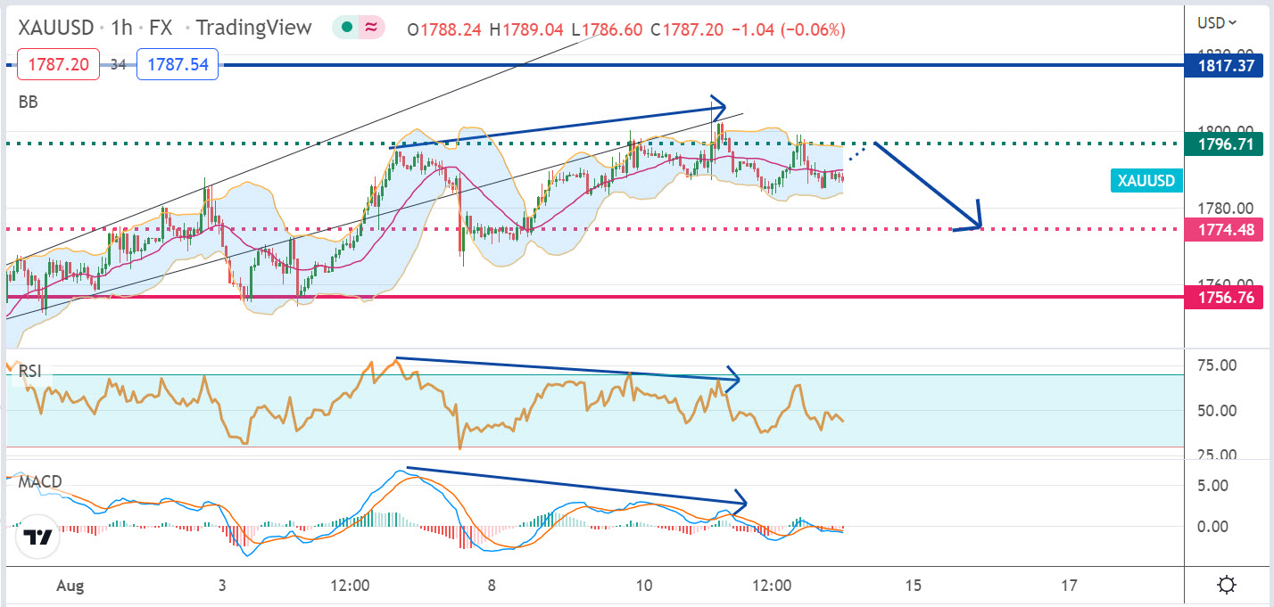THAIFRX.COM (@thaifrx) / Twitter