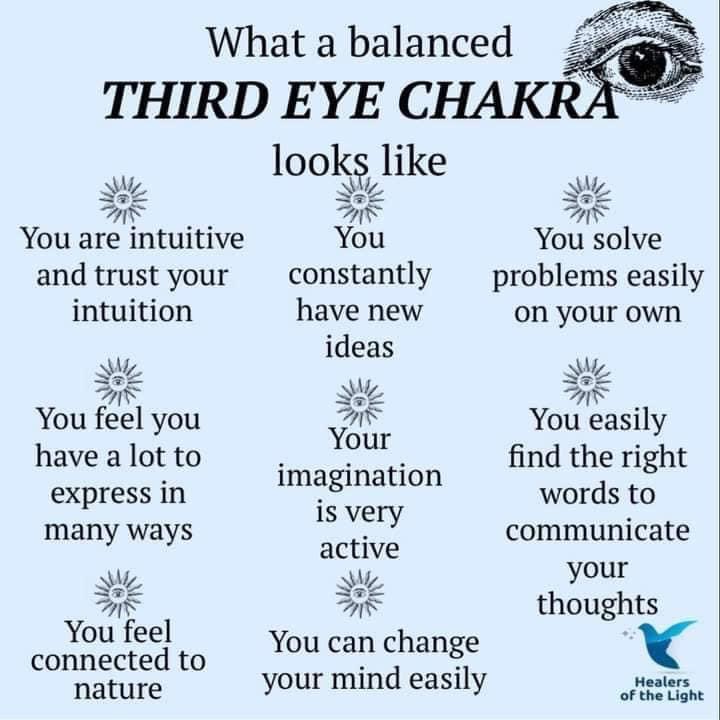7 Chakras in the human body, Significance & How to balance them! 🚩 ...